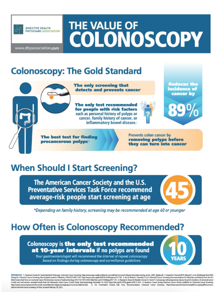 The Colonoscopy: A Historical Timeline – Gastroenterology Health Partners
