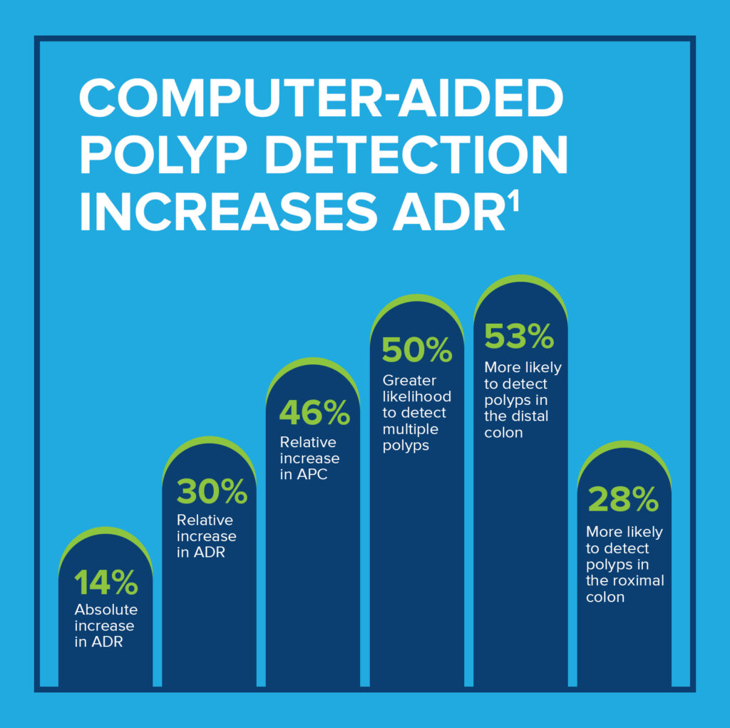GI Genius – Gastroenterology Health Partners