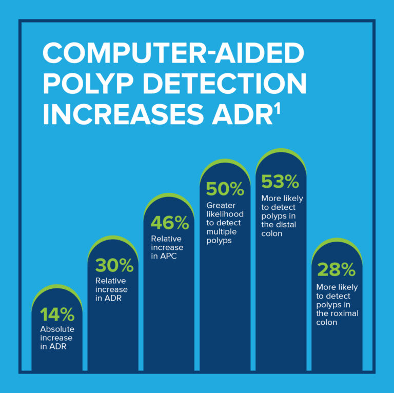 GI Genius – Gastroenterology Health Partners